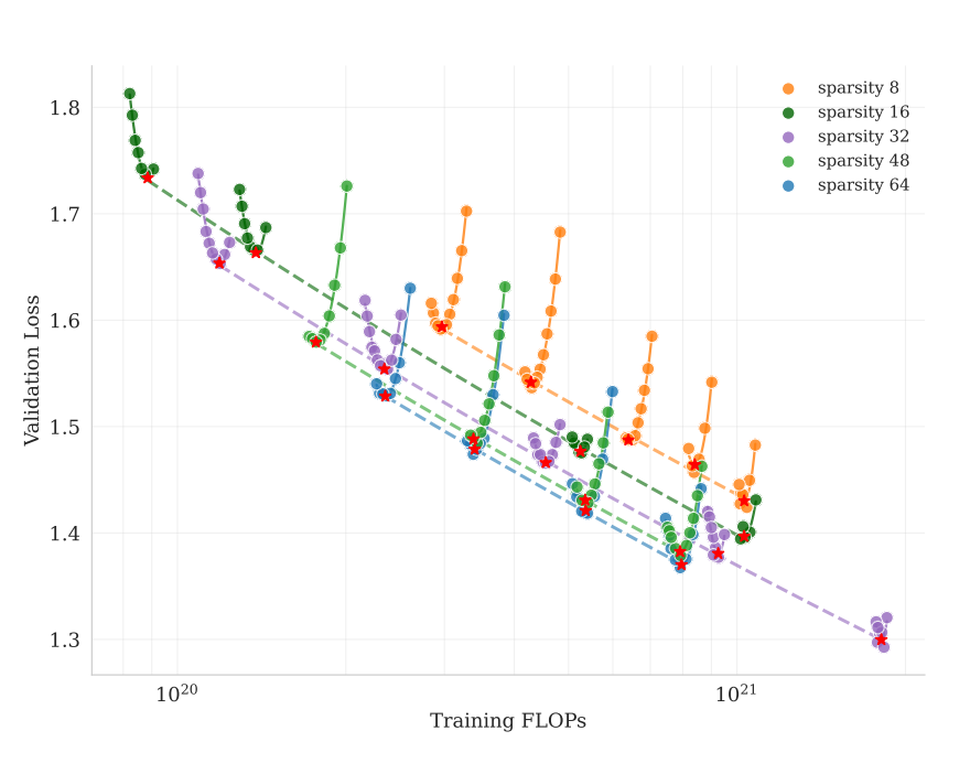 REAM: Compressing Mixture-of-Experts LLMs | Boris Knyazev
