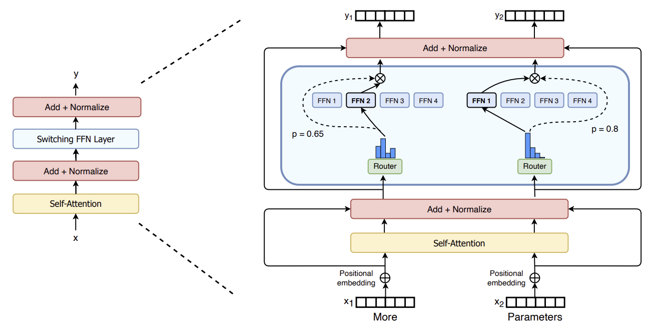 REAM: Compressing Mixture-of-Experts LLMs | Boris Knyazev
