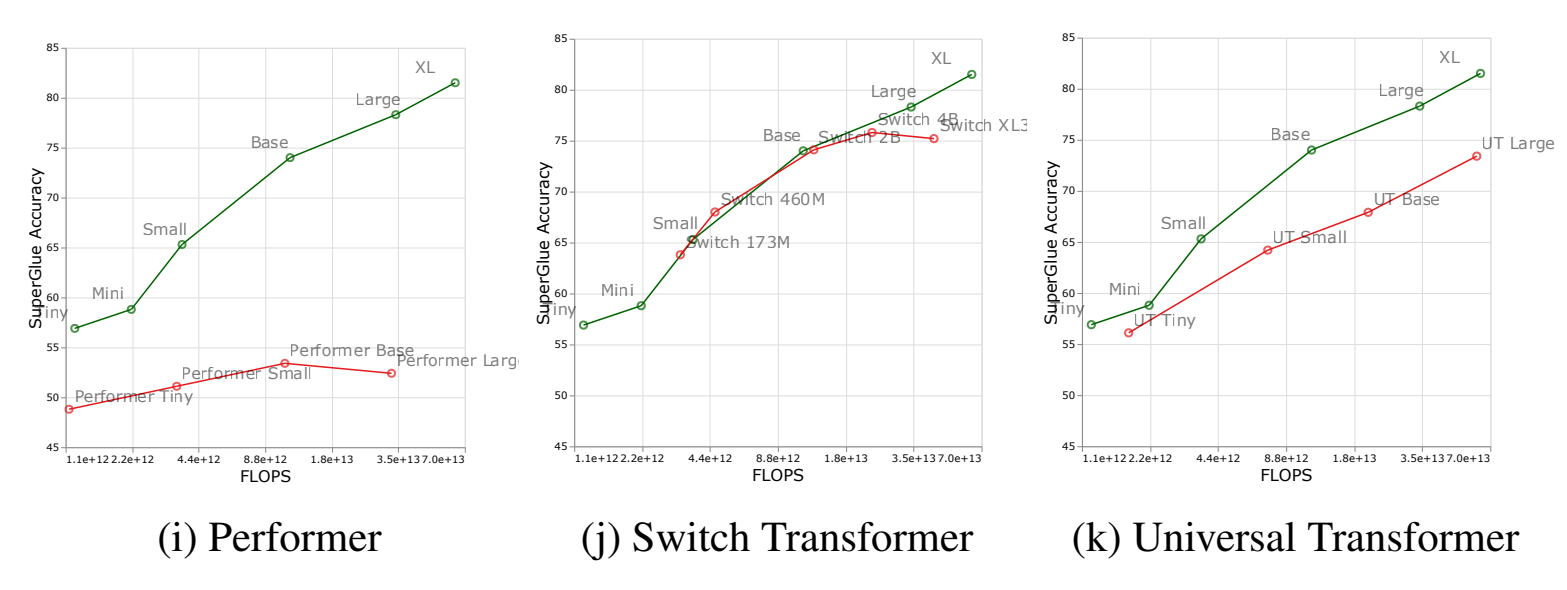 REAM: Compressing Mixture-of-Experts LLMs | Boris Knyazev